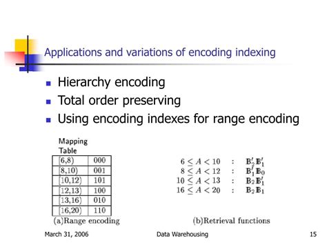 Ppt Encoded Bitmap Indexing And Compressed Bitmaps Powerpoint