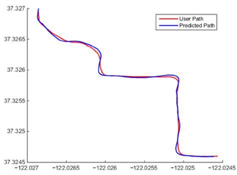 Algorithm Predicting Ω Download Scientific Diagram