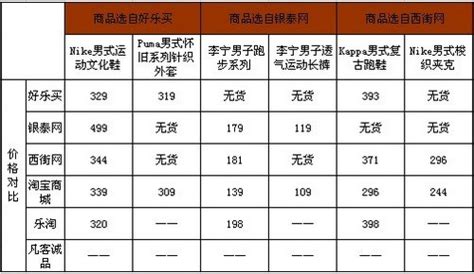 产品对比表格 两种产品对比表格图 产品对比模板 第2页 大山谷图库