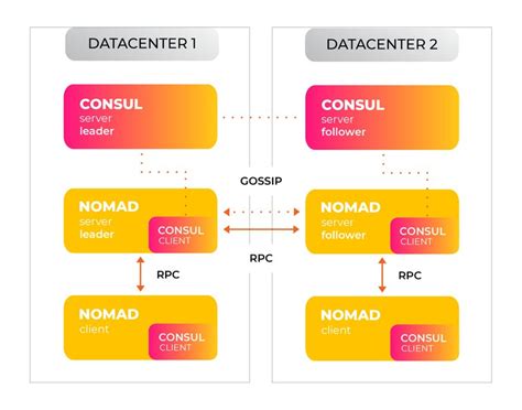 nomad by hashicorp — quintagroup