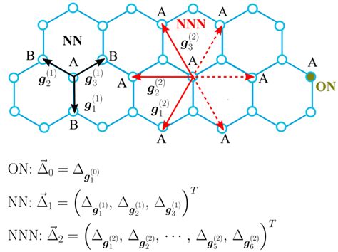 Honeycomb Lattice For Monolayer Graphene With G 1 I Download Scientific Diagram