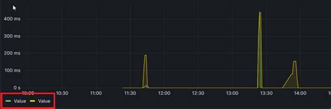 How To Give Name To The Series After Transformation Grafana