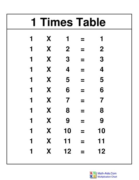 Free Printable Multiplication Chart Templates Pdf Blank Example