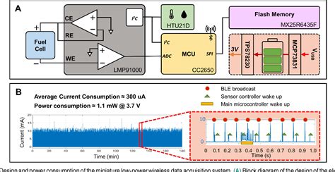 Figure From A Discreet Wearable IoT Sensor For Continuous Transdermal Alcohol Monitoring