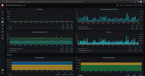 Monitor Percona Mysql Percona Xtradb With Prometheus And Grafana