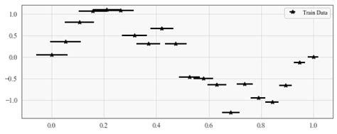 GP Regression With Uncertain Inputs GPyTorch 1 13 Documentation