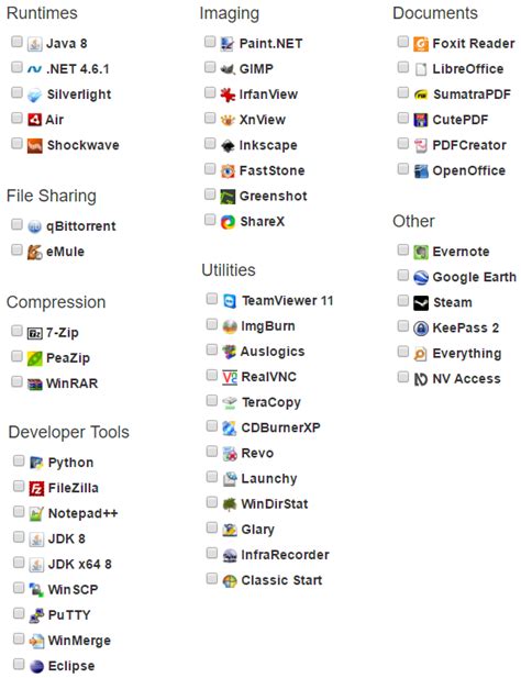 How To Install And Update Windows Programs Automatically With Ninite
