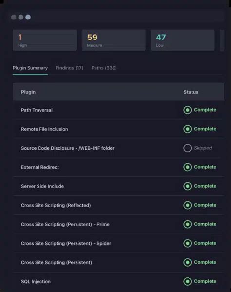Graphql Security Testing