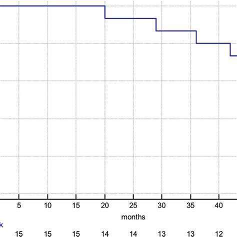 Diagnostic Algorithm For Neonatal Cholestasis After Confirming Direct Download Scientific