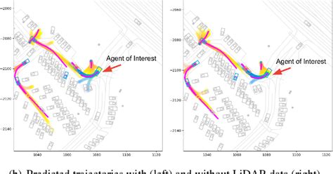 womd lidar raw sensor dataset benchmark for motion forecasting paper and code