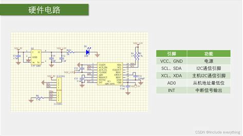 Stm32学习笔记（十）丨i2c通信（使用i2c实现mpu6050和stm32之间通信）stm32 I2c Mpu6050 Csdn博客