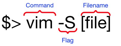 Meet Vim Sessions Blog De Making Devs