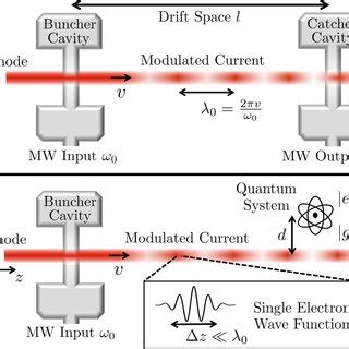 PDF Controlling Quantum Systems With Modulated Electron Beams