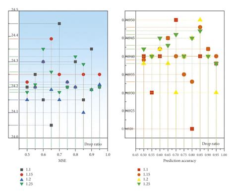 Mse And Prediction Accuracy Curve Download Scientific Diagram