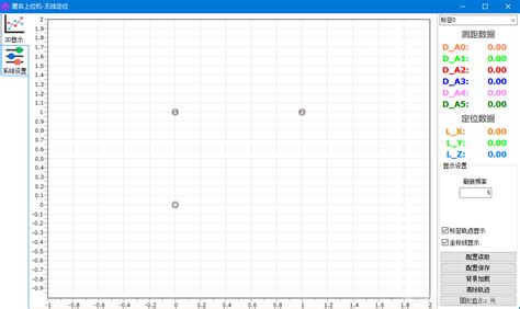 匿名科创 匿名uwb超宽带定位模块 1、总体介绍匿名 茶不思的博客 Csdn博客