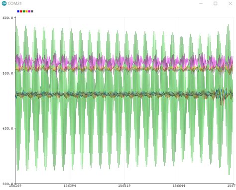 adcs output is always inconsistent why not output the same range of values programming