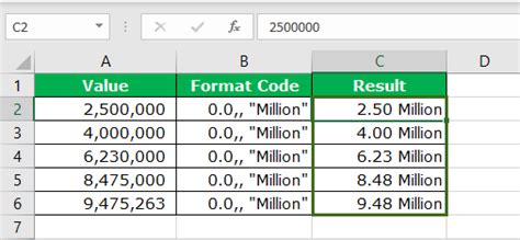 Excel Million Format Format Numbers To Millions And Thousands