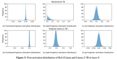 Turbo SparseLLM推理性能与速度的平衡 知乎