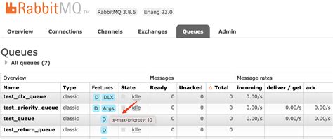 RabbitMQ Priority Queue Mechanism