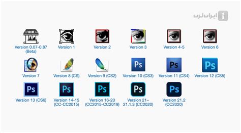 تفاوت نسخه های فتوشاپ بررسی بهترین ورژن فتوشاپ ایران لرن