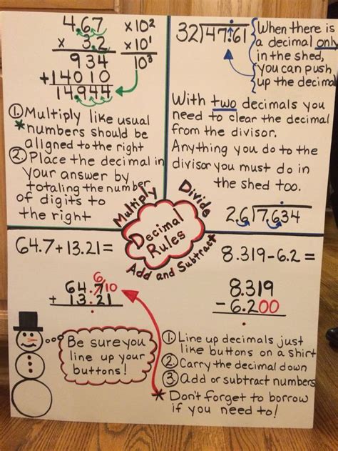 decimal rules poster adding subtracting dividing and multiplying