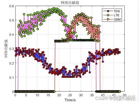 M Matlab Gsm Tds Lte