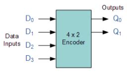 Digital Encoder