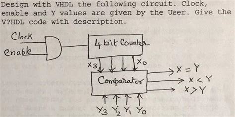 Solved Design With Vhdl The Following Circuit Clock Enable