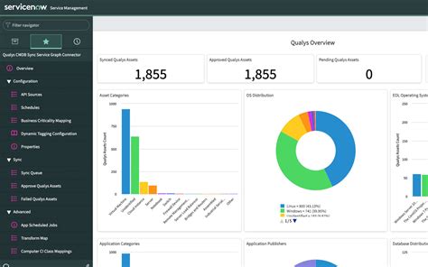Cybersecurity Asset Management Csam Qualys