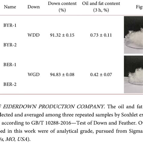 Overview Of Working Principles Of Gc Ims For Down Samples Download Scientific Diagram