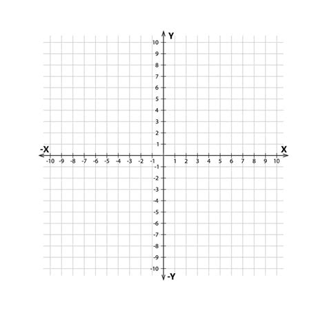 Blank Cartesian Coordinate System In Two Dimensions Rectangular Orthogonal Coordinate Plane With