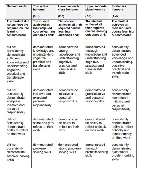 Classification Descriptors Uni Of Herts