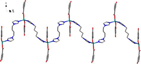 View Of The One Dimensional Zigzag Chain Of Complex 1 Download