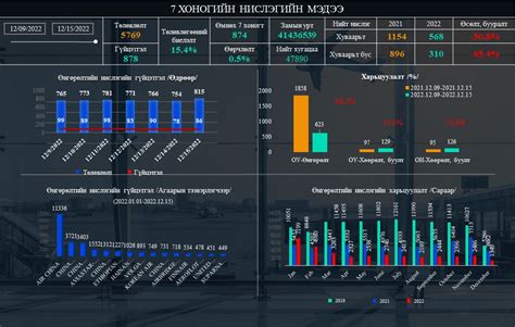 7 хоногийн судалгаа НИСЛЭГИЙН УРСГАЛ ТӨЛӨВЛӨЛТИЙН АЛБА
