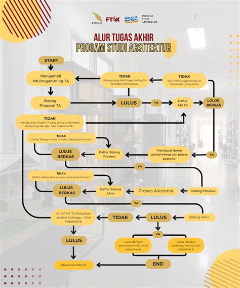 tugas akhir arsitektur itera