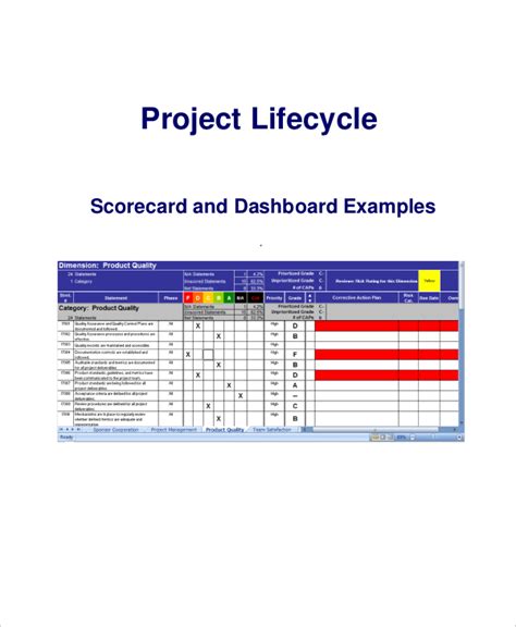 Project Scorecard Template