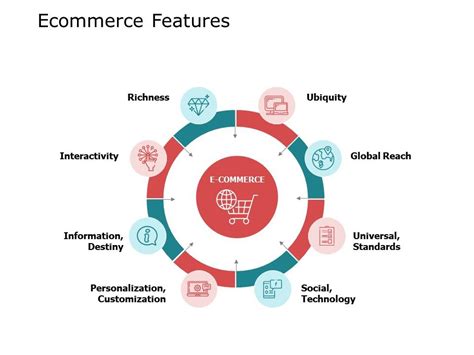 Ecommerce Features Ppt Powerpoint Presentation File Inspiration Powerpoint Presentation Sample