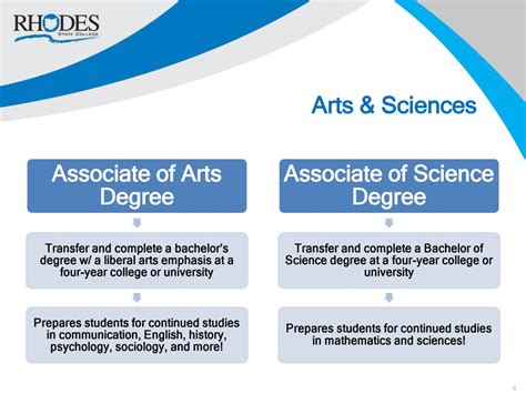 Ms Krista Richardson Director Of Career Development Ppt Download