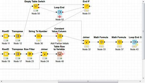 How To Break Iteration In A Loop If A Node Results In An Empty Table KNIME Analytics Platform