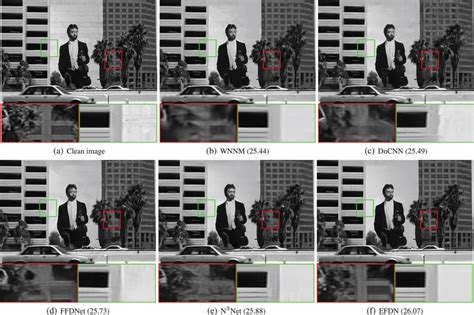Visual Quality Comparison For Gray Image Denoising On Noise Level σ50