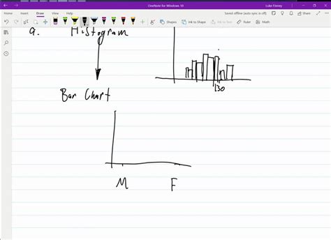 SOLVED Choosing A Graph For Each Situation Describe The Type Of Statistical Graph That Could Be