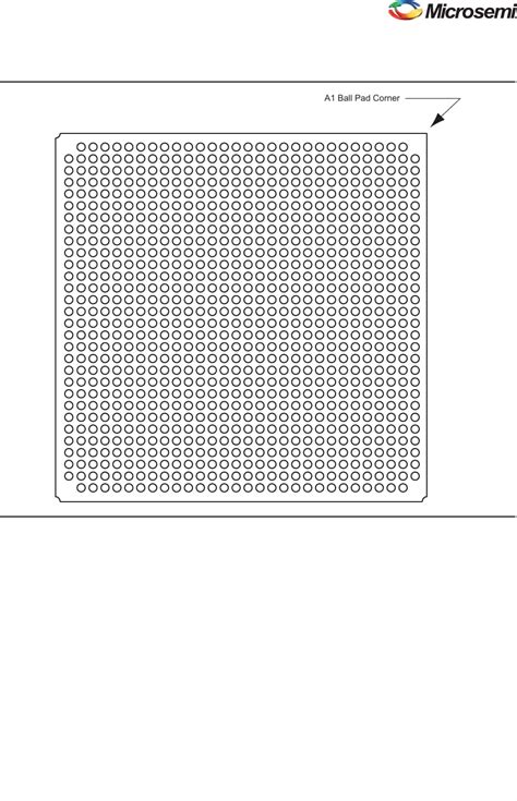 Igloo2 Fpga Pin Descriptions Datasheet By Microchip Technology Digi Key Electronics