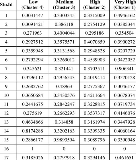 The Fuzzy Typicality Degrees Of Data Objects By Fuzzy Possibilistic
