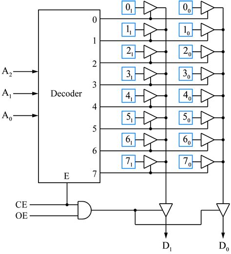 1 3 마이크로컴퓨터의 동작 원리 처음 배우는 arm cortex m 마이크로컨트롤러 stm32f103