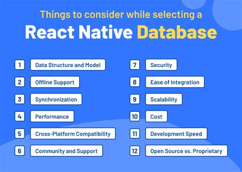which is the best react native database to use