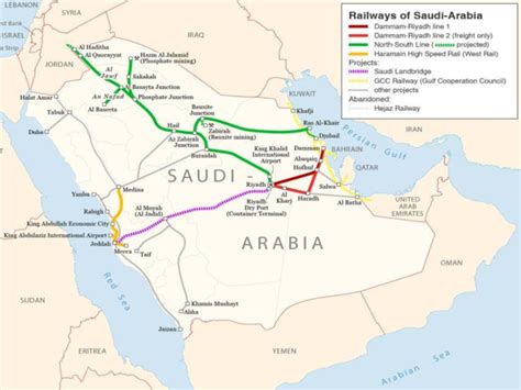 Major Rail Transportation Projects In Ksa Download Scientific Diagram