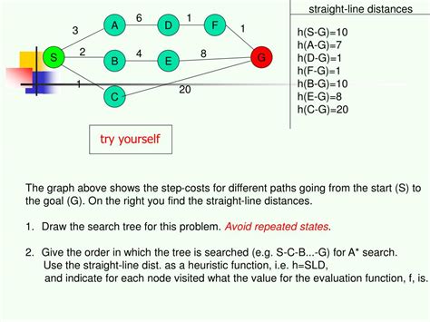 Ppt Informed Search Algorithms Powerpoint Presentation Free Download