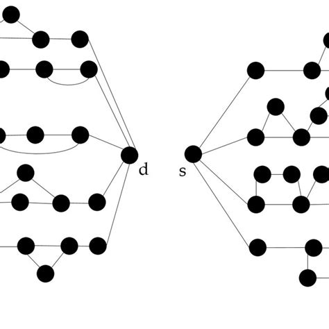The Topologies Used In The Probabilistic Example A Is The