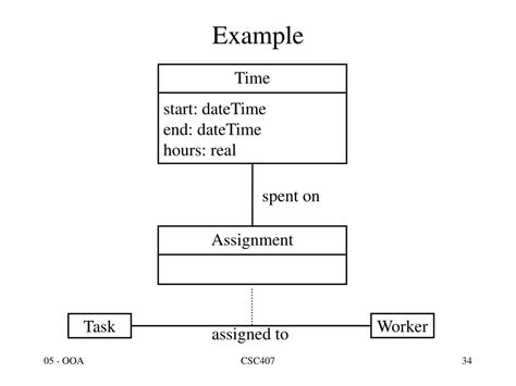 Ppt Evolution Of Object Oriented Development Methods Powerpoint Presentation Id6125635