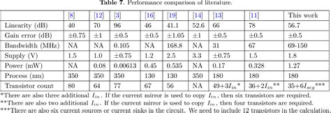 Figure 1 From Design Of A Range Segmented Cmos Current Mode Exponential Circuit Semantic Scholar